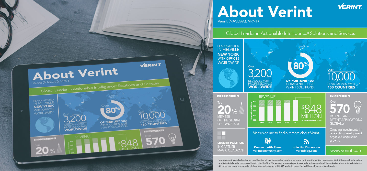 Client Spotlight: Verint - The Visual Sense