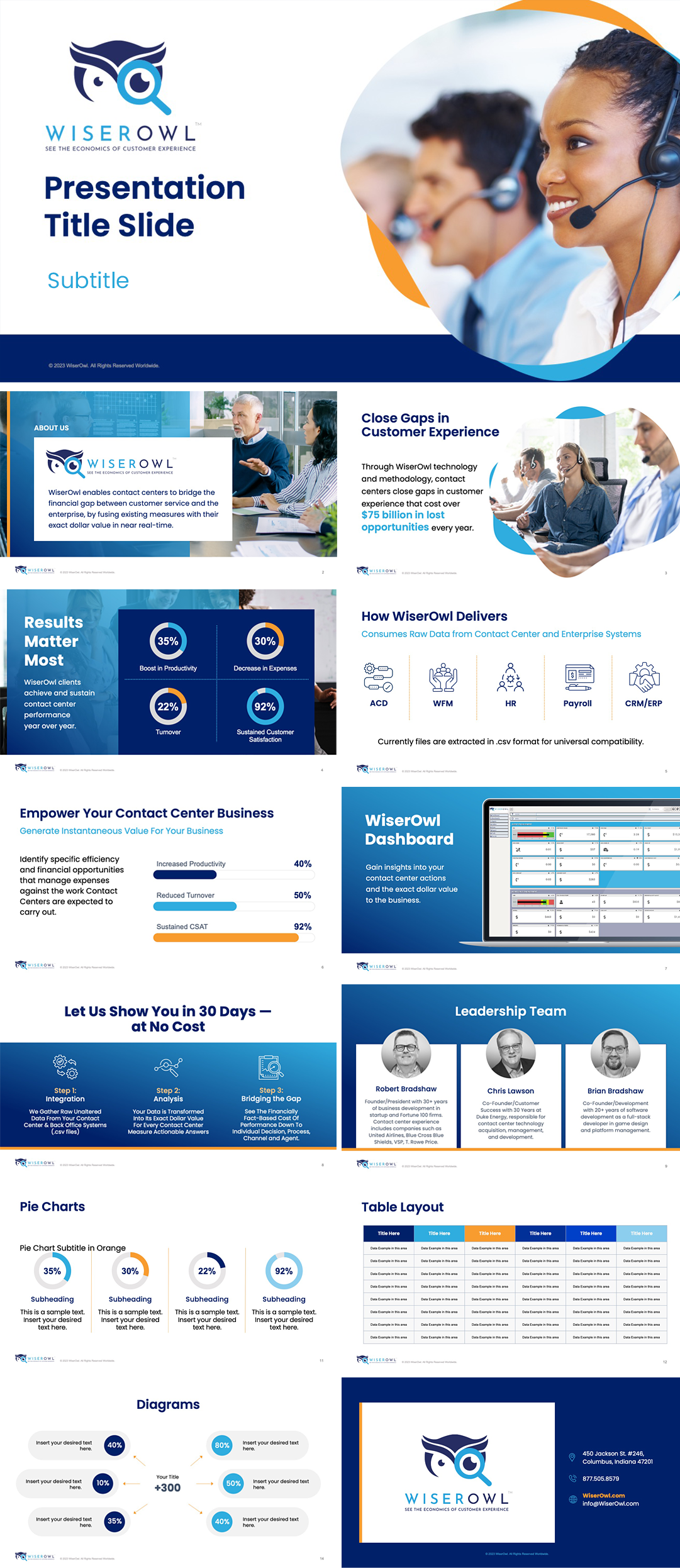 Powerpoint Design | The Visual Sense